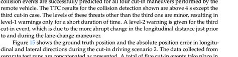 Cut In Driving Scenario Descriptions Download Scientific Diagram