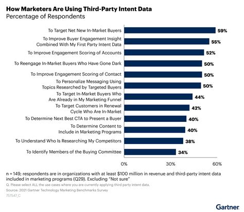 5 Overlooked Considerations When Purchasing Intent Data