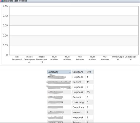 Sql Complex Report Spiceworks Support Spiceworks Community