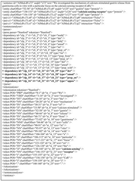 Examples Of Typed Dependencies The Dependency Information Considered Download Scientific
