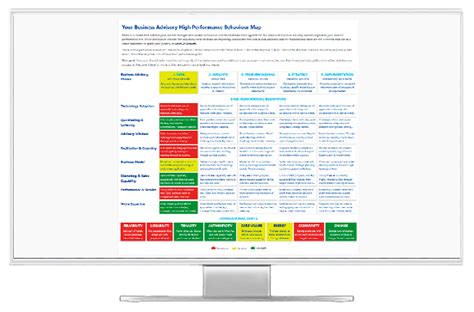 Independent Advisor Performance Diagnostic
