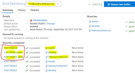 Visual Studio Geeks Team Services Use One Build Definition To Build All Branches Release
