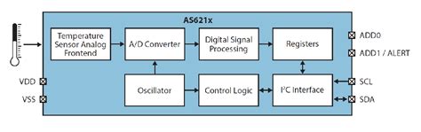 Tiny Temperature Sensor Features Low Power Consumption
