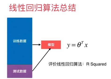 机器学习多元线性回归的数学原理推导 The Chosen One 博客园