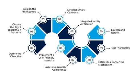 Create Your Own Blockchain Based Carbon Trading Software In 2025