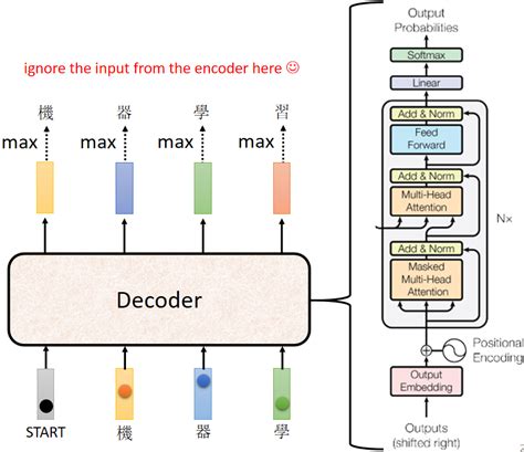 transform机制 1 transform的输入是啥 csdn博客