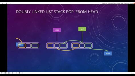 Stack Real Application Undo Example Youtube