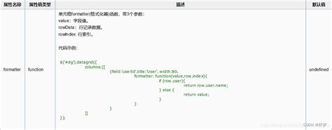 五、easyui中的datagrid（数据表格）组件easyui Datagrid Csdn博客