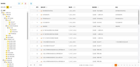 企业为什么要搭建数据指标体系 知乎 企业为什么要搭建数据指标体系 知乎