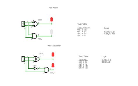 Circuitverse Half Adder And Half Subtractor