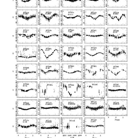 Light Curves Of Newly Discovered Eclipsing Binaries Download Scientific Diagram