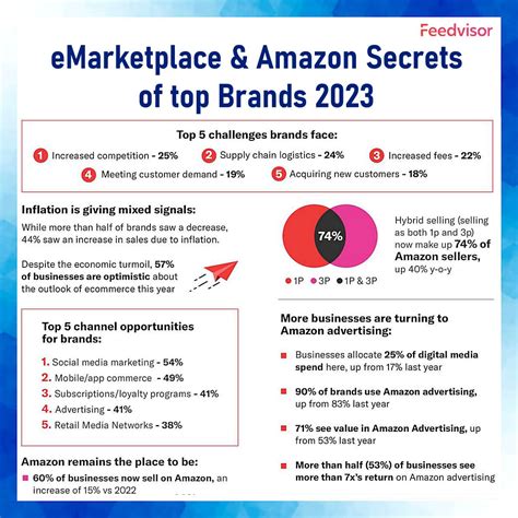 mert damlapinar on linkedin marketplaces amazon ecommert ecommerce