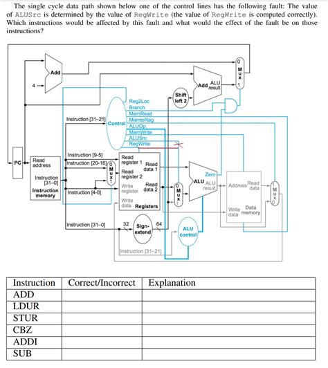 Solved The Single Cycle Data Path Shown Below One Of The