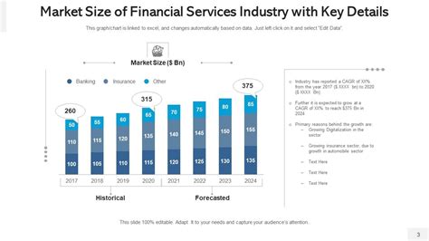 Banking Services Digital Financial Ppt Powerpoint Presentation Complete