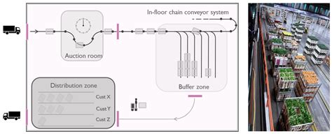 Sensors Free Full Text Light Weight Integration And Interoperation