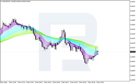 How To Trade Scalping Strategy With Ema R Blog Roboforex