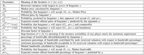 Table 1 From A Game Theory Based Pricing Strategy To Support Single