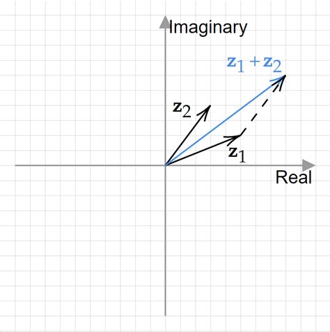 Precalculus With Limits A Graphing Approach 9781337904285 Exercise
