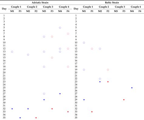 Table 1 From Ecotoxicological Assays With The Calanoid Copepod Acartia