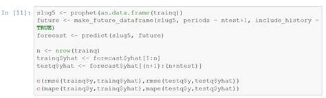 Forecasting For Prophet In R DATAVERSITY