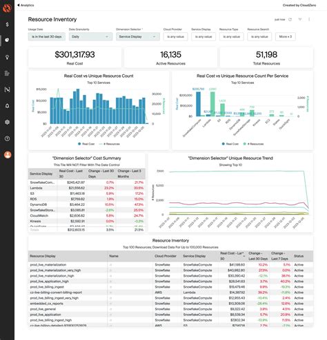 Resource Inventory Cloudzero