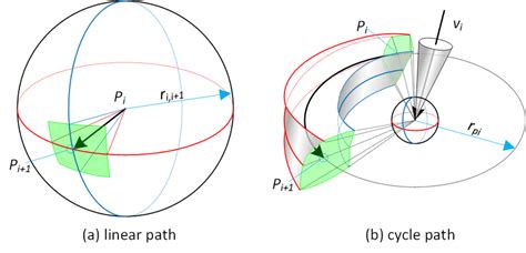 Assembly Path Searching Space Download Scientific Diagram