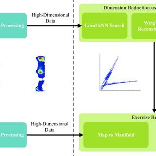Process Flow For On Bed Exercise Monitoring Download Scientific Diagram