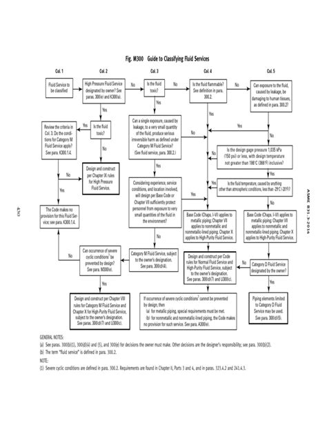 Guide Classifying Fluid Service Asme B313 Pdf