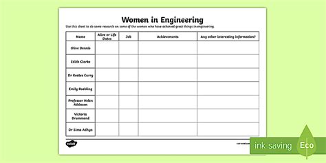 Women In Engineering Ks2 Research Worksheet Worksheet