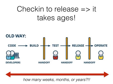 devops a gentle introduction pdf