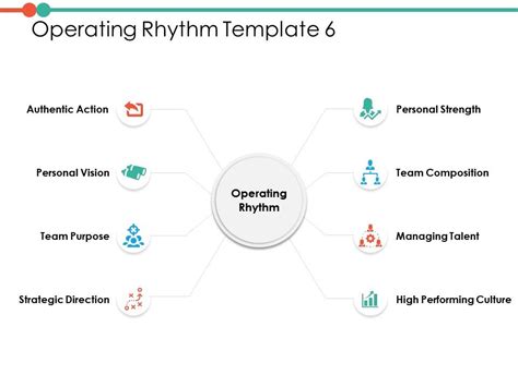 Operating Rhythm Ppt Powerpoint Presentation File Infographic Template PowerPoint Templates