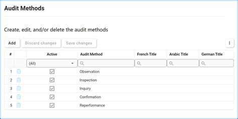 Audit Method Audit