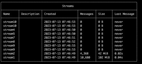 Nats Str Ls Shows Duplicate Stream Names Issue 825 Nats Io