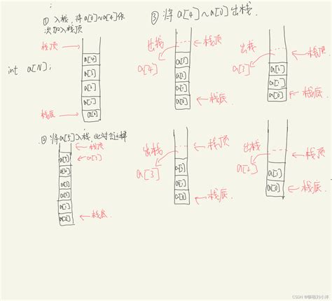 算法训练营 顺序栈，链栈 Csdn博客