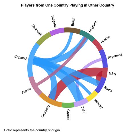 Outside The Box Circle Link Graph Graphically Speaking