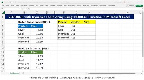 rahim zulfiqar ali on linkedin excel