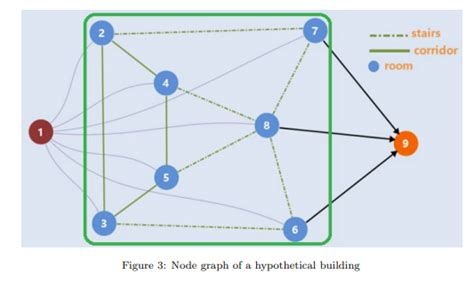 【数学建模美赛m奖速成系列】报名流程与论文的基本格式美赛m奖怎么搞 Csdn博客 【数学建模美赛m奖速成系列】报名流程与论文的基本格式美赛m奖怎么搞 Csdn博客