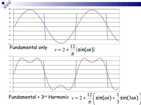Introduction To Fourier Analysis
