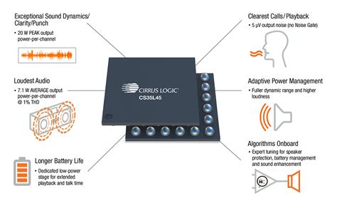 Cirrus Logic Introduces New Cs35l45 Smart Boosted Amplifier For Mobile Devices Audioxpress