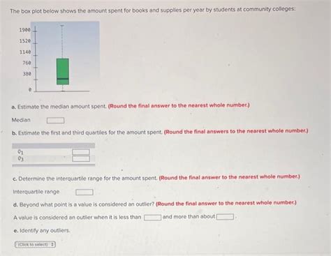 solved the box plot below shows the amount spent for books