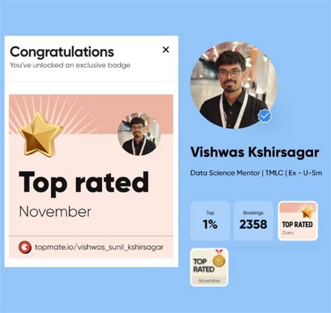 Vishwas Kshirsagar On Linkedin Engaged With Over 2000 Individuals And Still Counting Its An