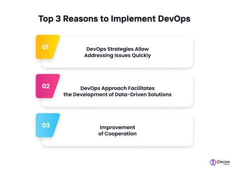 DevOps Implementation Complete Guide Devox Software