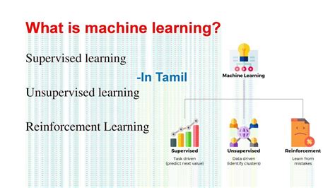 What Is Machine Learning In Tamil YouTube