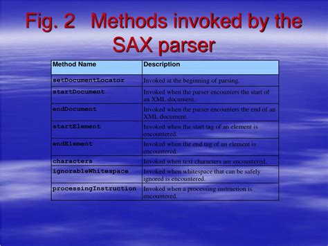 Ppt Simple Api For Xml Sax Powerpoint Presentation Free Download Id5162457