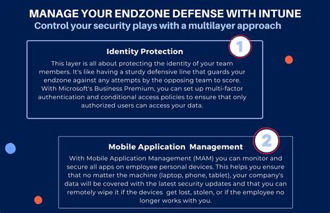 Building A Winning Data Security Defense Endpoint Security Management