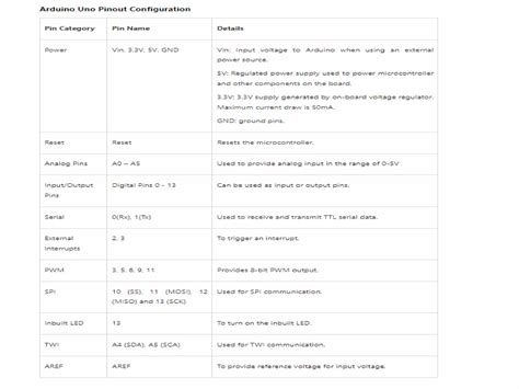 arduino and raspberrypi pptx