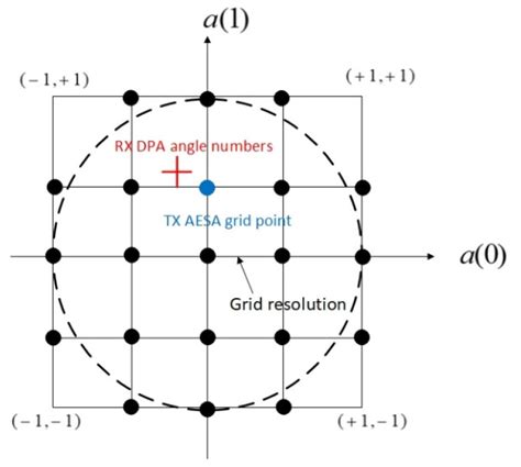A Signal Processing Algorithm Of Two Phase Staggered Pri And Slow Time
