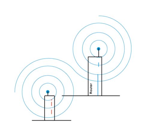How Does A WiFi Booster Work ScreenBeam