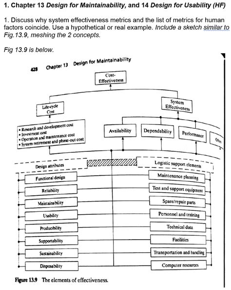 1 Chapter 13 Design For Maintainability And 14
