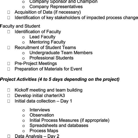 Kaizen Event Guidelines Checklist Download Scientific Diagram